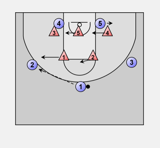 Basketball Offense zone: 2-3 attack low Basketball Offense zone: 2-3 attack low