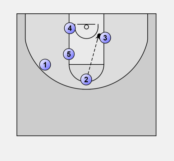 Basketball Offense wheel: Wheel offense Basketball Offense wheel: Wheel offense